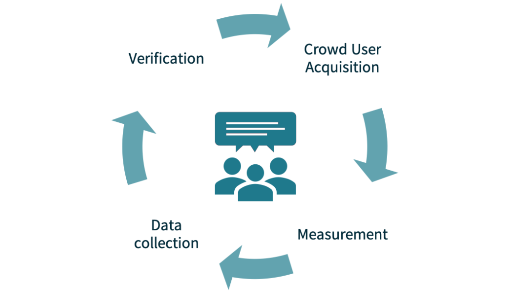 Crowdsourcing Data — AVEQ