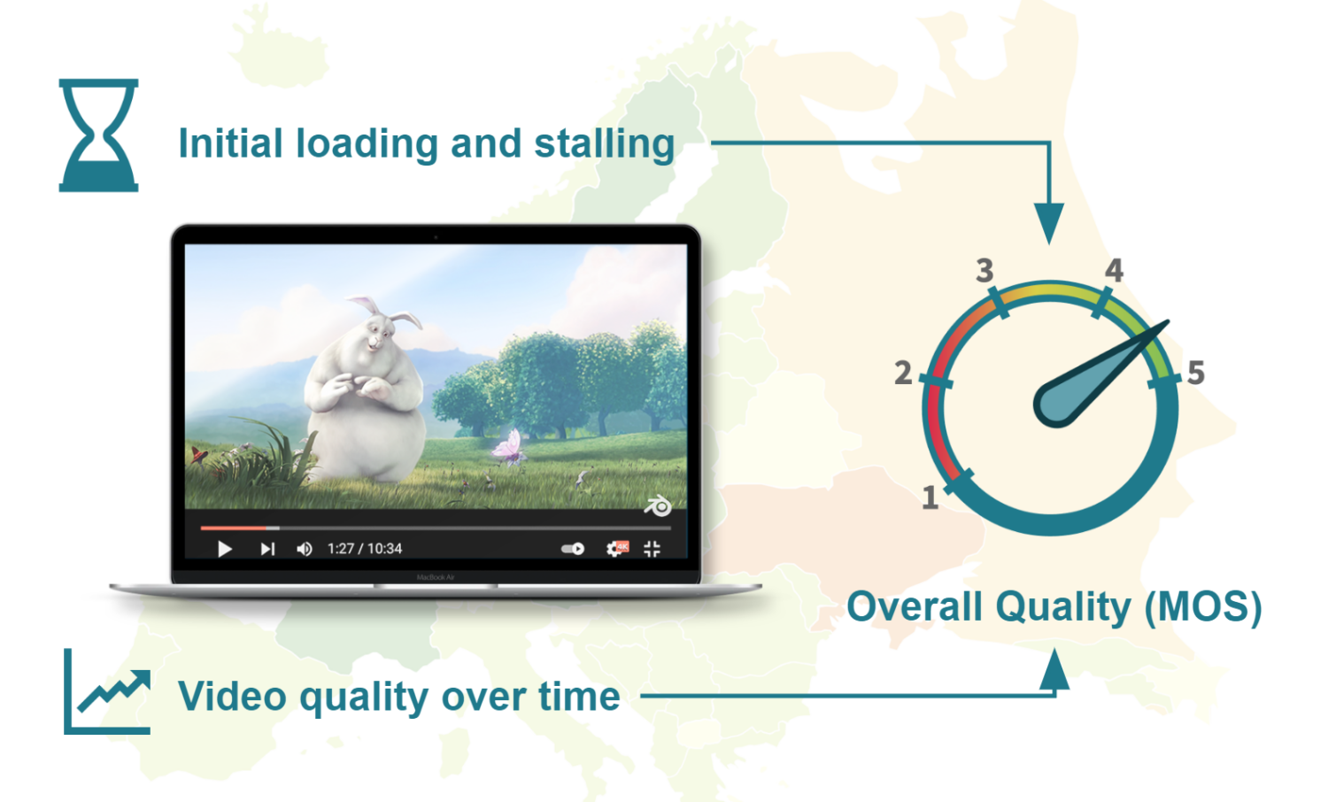 What is the video MOS? Video Quality Measurement with MOS