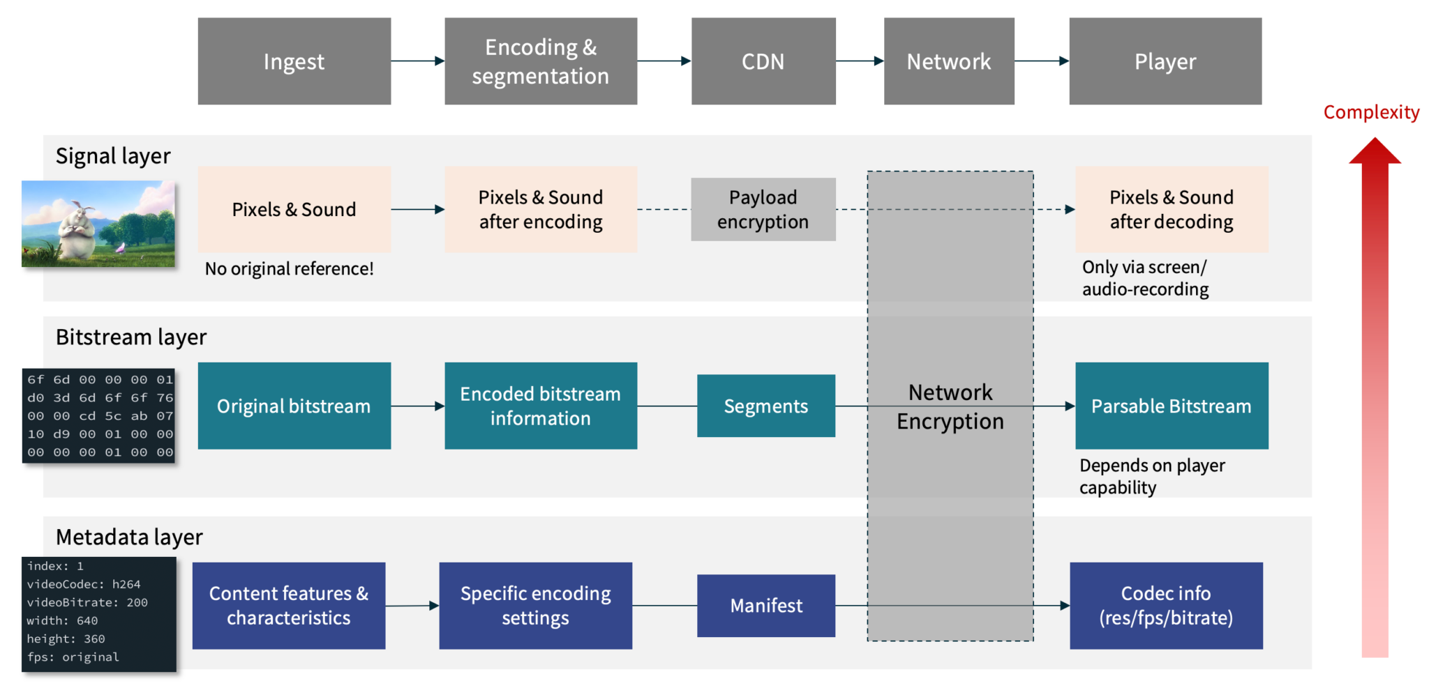 Understanding Video Quality Models and Measurements